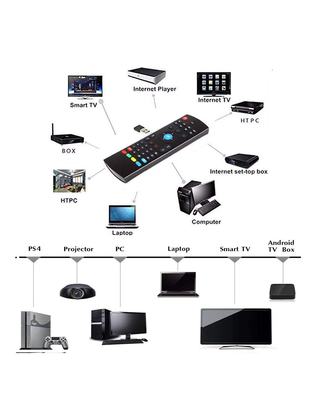 MOTION SENSING AIR FLY MOUSE 2.4G